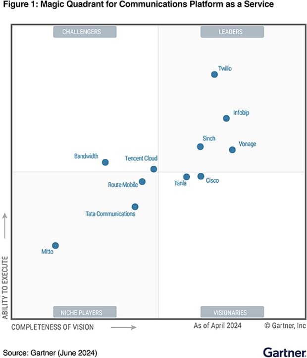 Business Phone, VoIP, Communication APIs, Contact Center | Vonage